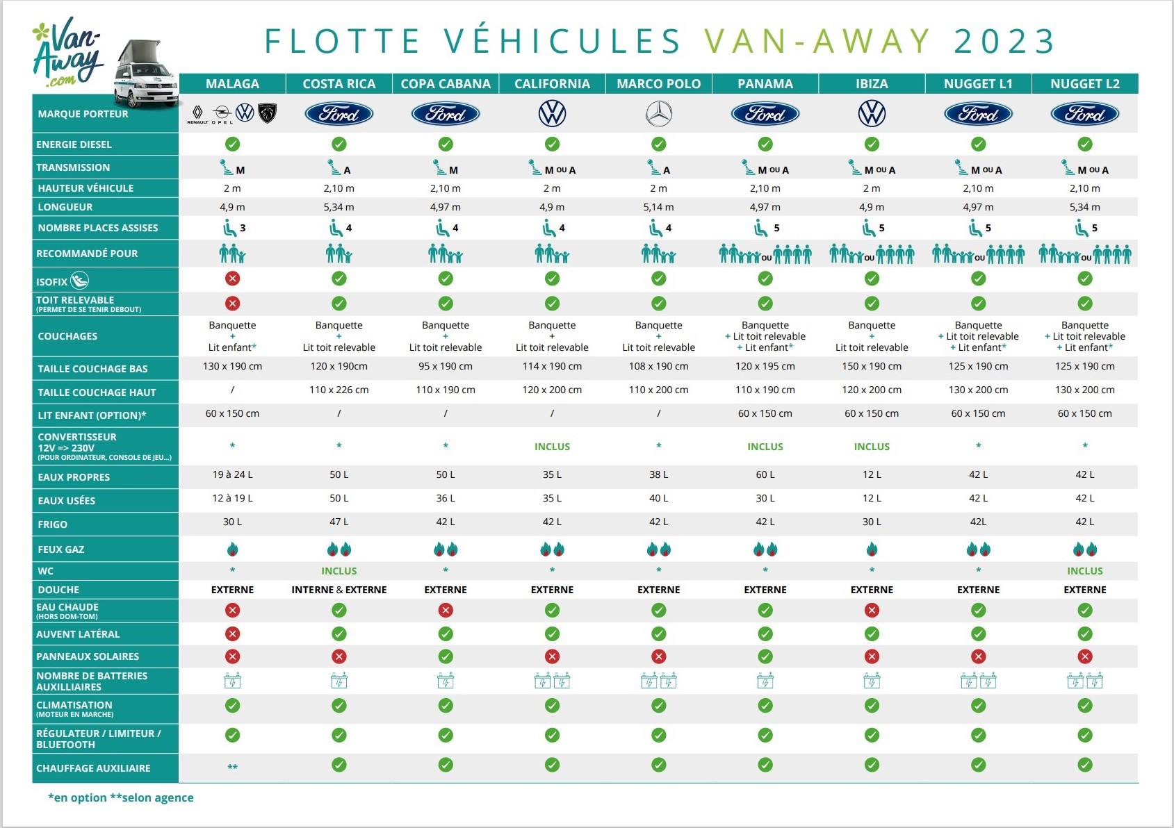 acheter son van à un loueur professionnel